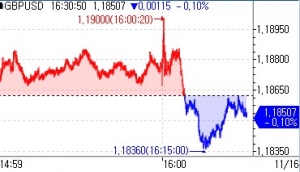 英 10월 CPI 11.1%↑…41년 만에 최고치(상보)