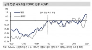 SVB·CS 사태 오히려 오른 증시…"D-1 FOMC '위장된 축복'일 수도"