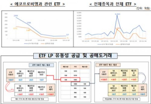 "ETF LP 증권사 공매도 無"…금감원, 시장루머 정면반박