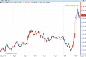 'TIGER 은행고배당플러스TOP10' 최저 PBR…ETF에도 부는 저평가 바람