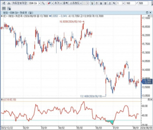CNBC "S&P 500 수익률 웃돈 매니저가 '찜'한 프랑스 종목 하나"