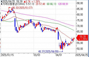 中 자국브랜드 선호 심화…"에스티로더·스타벅스, 中리스크 직면"
