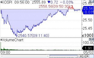 '대행의 대행의 대행'에도 코스피 무덤덤한 이유